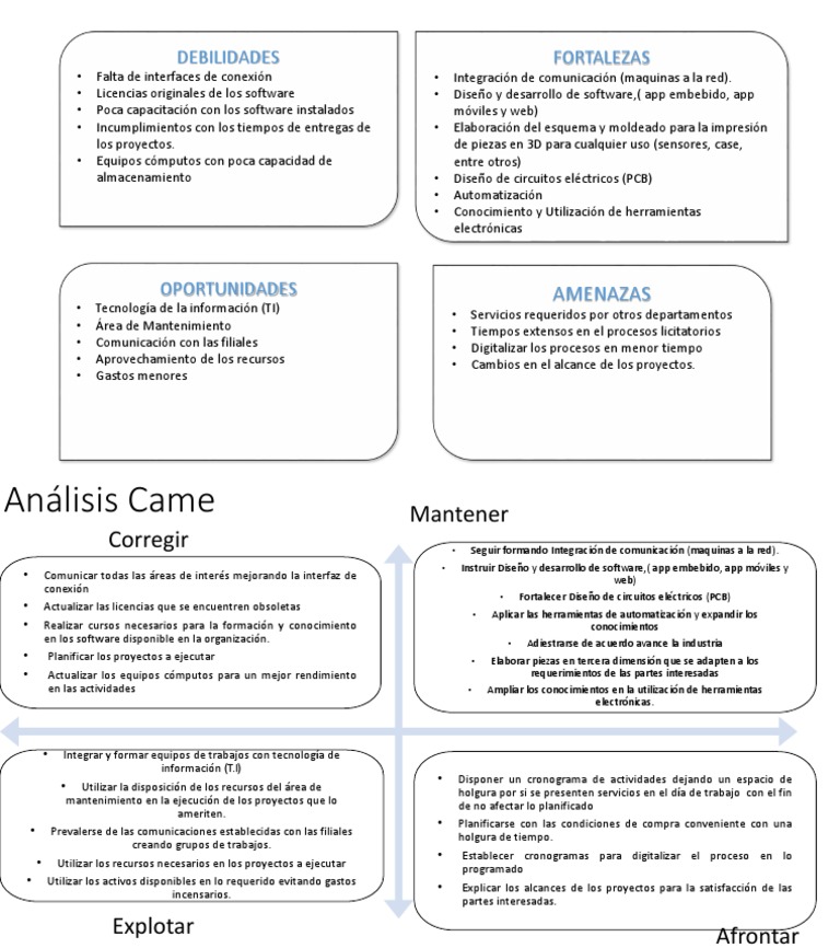 Matriz Dofa y Came | PDF | Software de la aplicacion | Ingeniería de ...