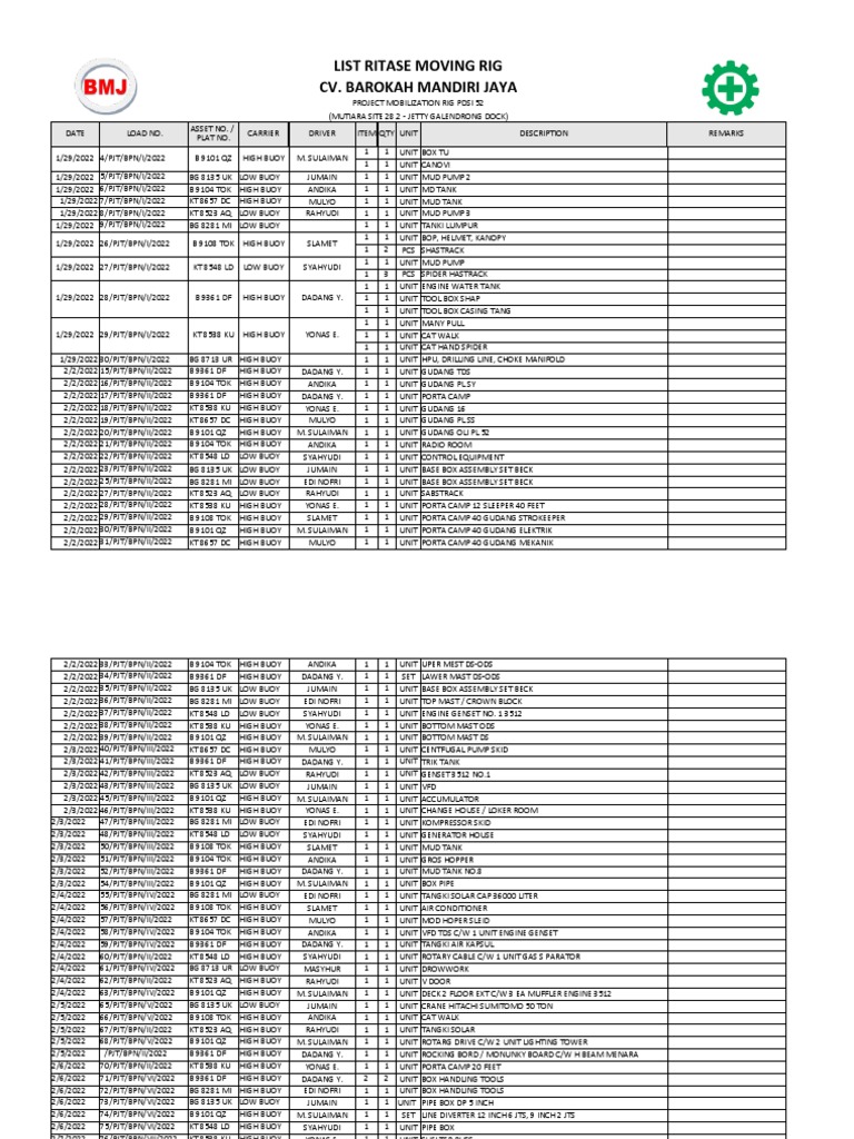Rekap Ritase Moving Rig Pdsi 52 (Autosaved) - 1 | PDF