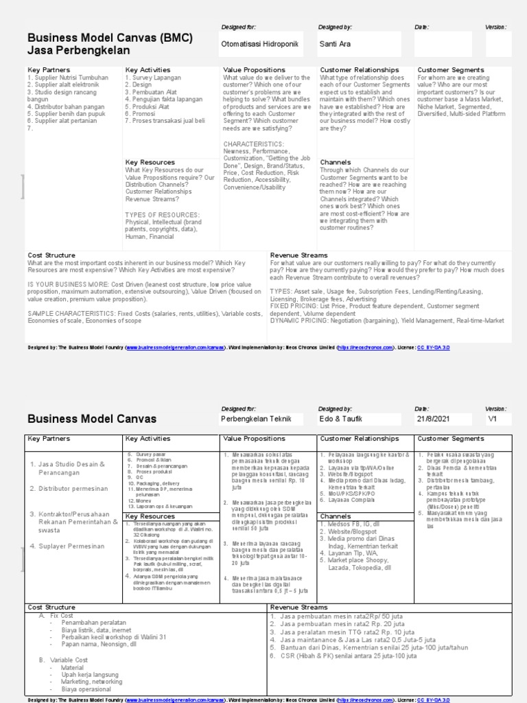Business Model Canvas (BMC) Jasa Perbengkelan: Otomatisasi Hidroponik ...