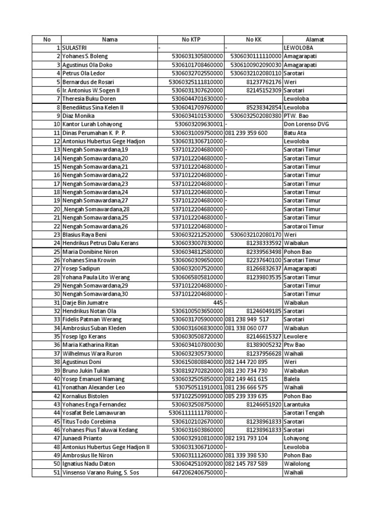 Data Penduduk NTT | PDF