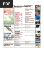 Mapa Conceptual de las Eras Geológicas | PDF | Tierra | Clima