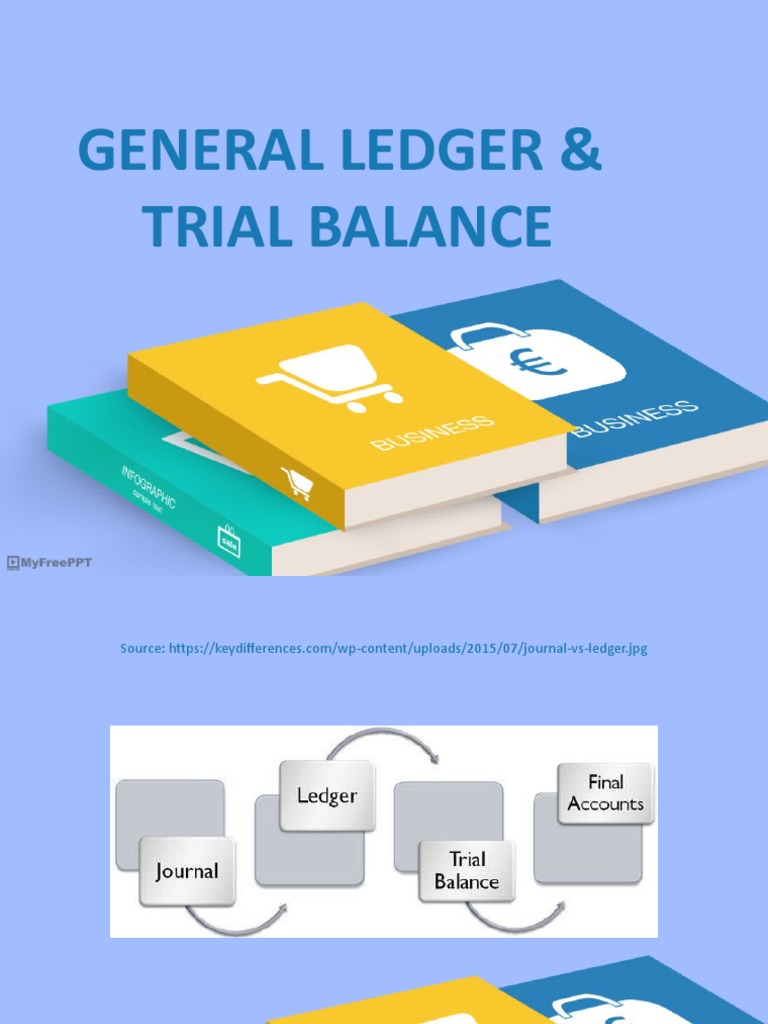 General Ledger Trial Balance | PDF