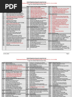 F-Tag Regulations for Nursing Homes | PDF | Nursing Home Care | Nursing