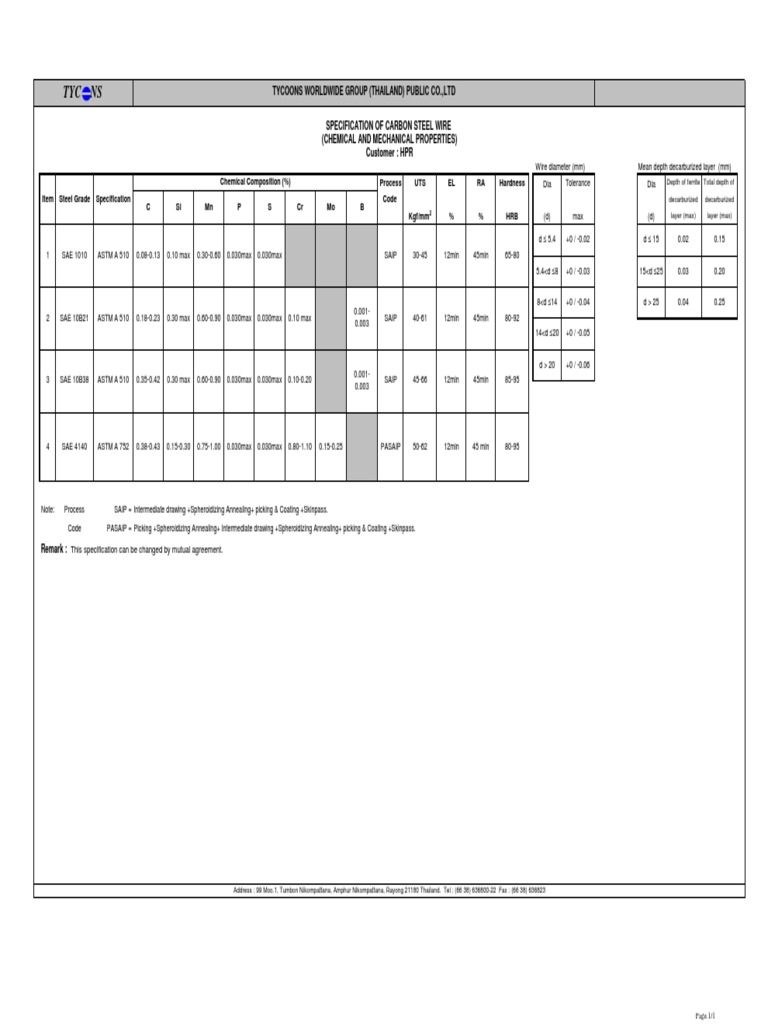 Tycoons - Specs of Carbon Steel Wire - 10B21, 10B38, 1010, 4140 | PDF ...