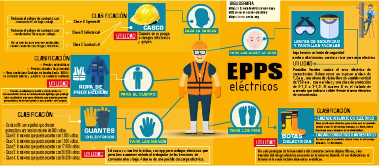 Epps Electricos | PDF | Aislador (Electricidad) | Corriente eléctrica