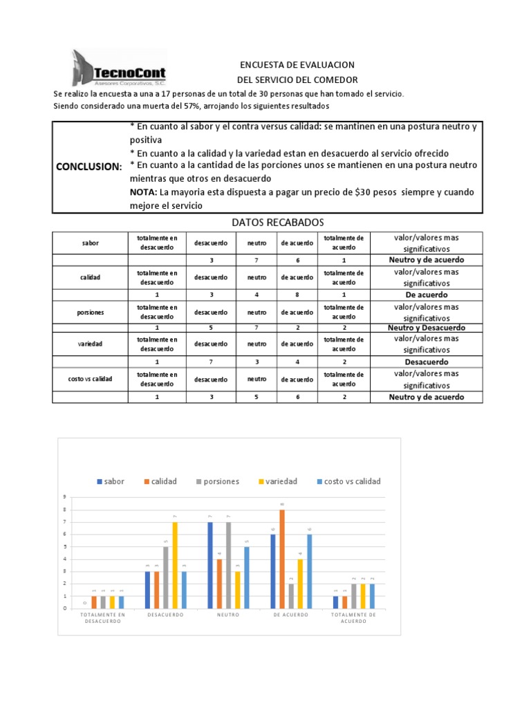Reporte de Encuestas de Satisfaccion de Comedor | PDF | Microeconomía | Economias