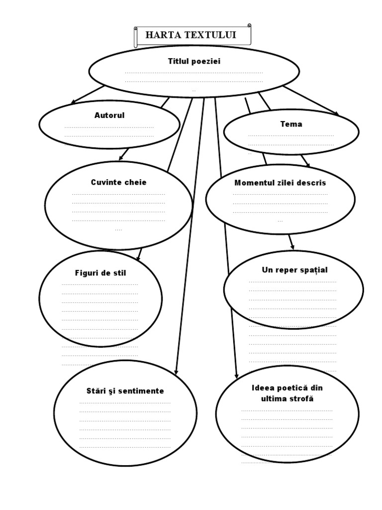 Harta Textului | PDF