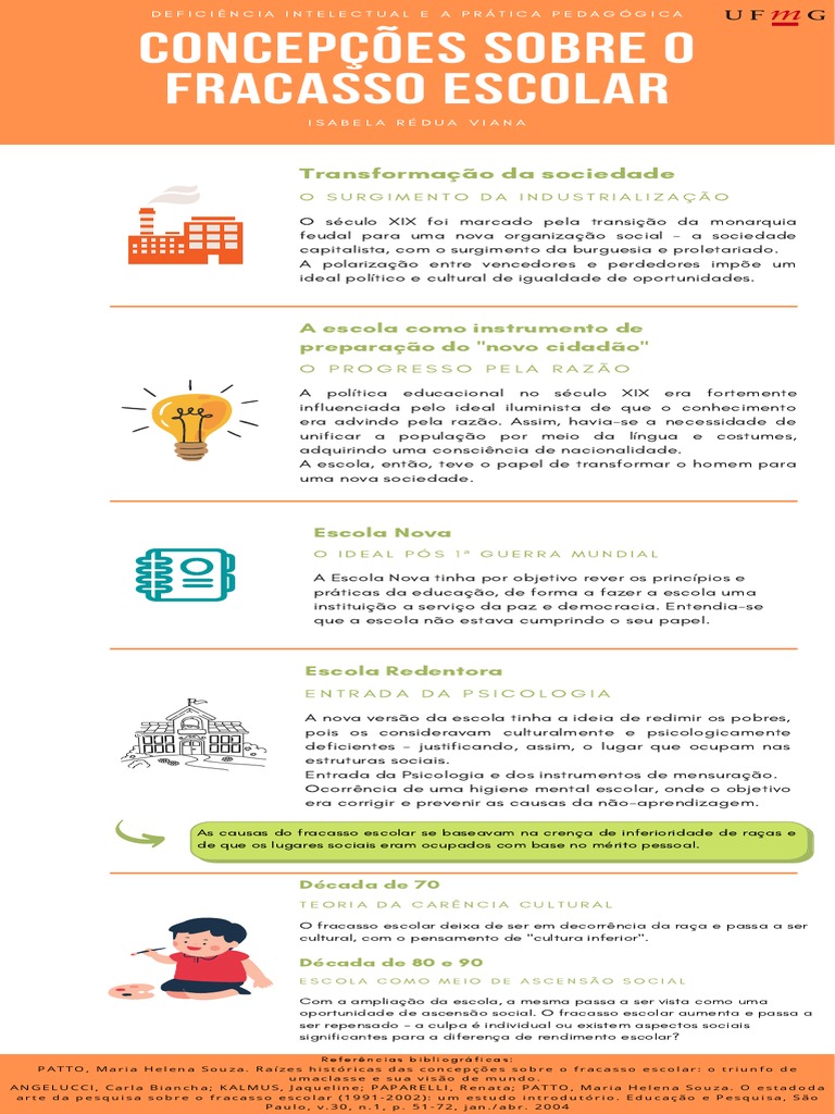 Fracasso Escolar e suas Causas Históricas | PDF | Psicologia