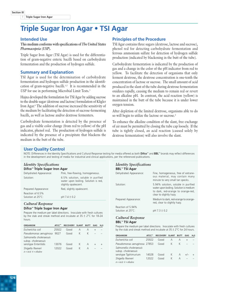 Triple Sugar Iron Agar Test Triple Sugar Iron (TSI Test)