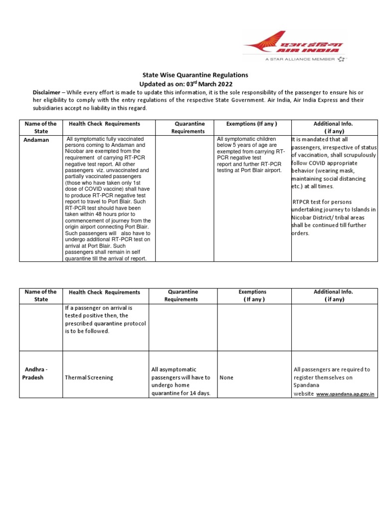 State Wise Quarantine Regulations Updated As On: 03 March 2022 | PDF ...