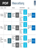 VMware Certification Roadmap | PDF | V Mware | Information Technology ...