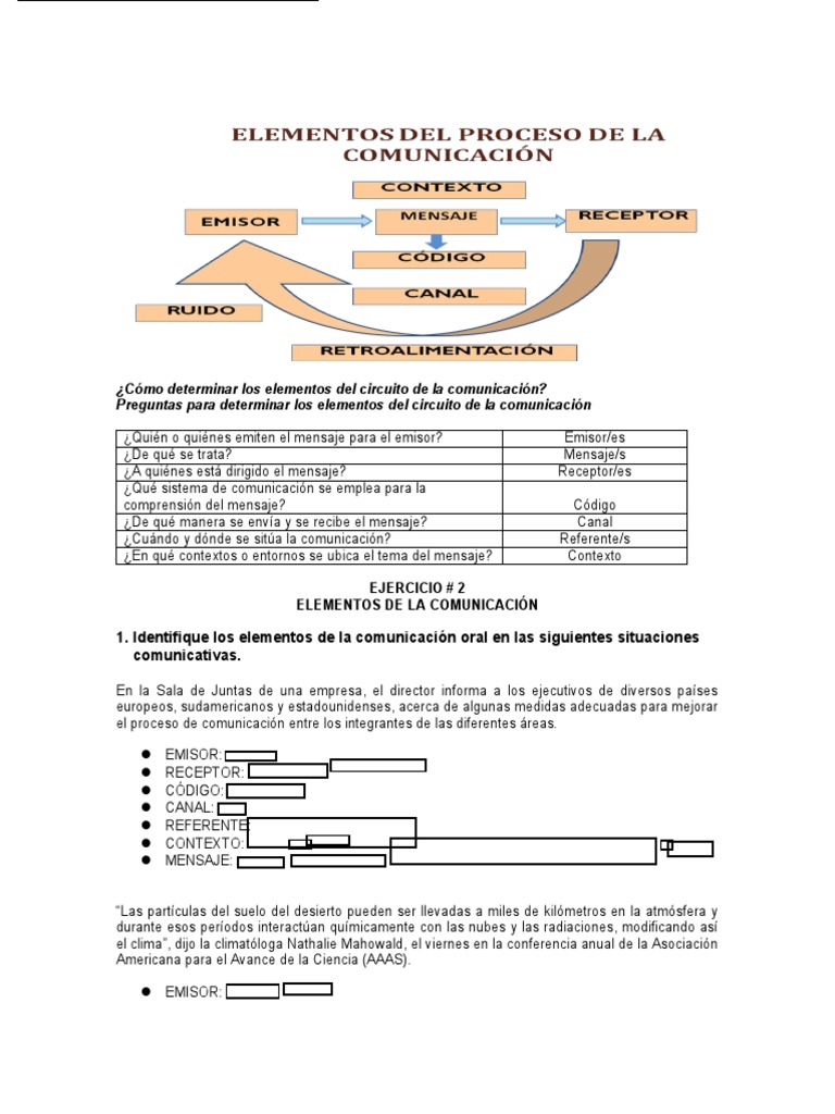Ejercicio # 2 Elementos de La Comunicación | PDF | Comunicación