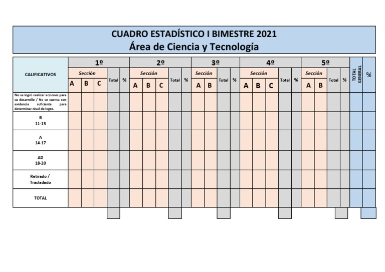 Cuadro Estadístico I Bim 2021 Cyt | PDF