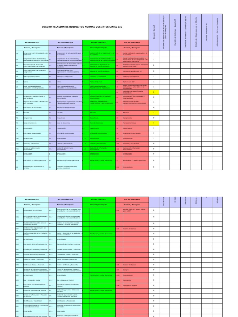 Requisitos - ISO 9K - 14K - 21K - 45K - SIG - VFP | PDF | Sistema de ...