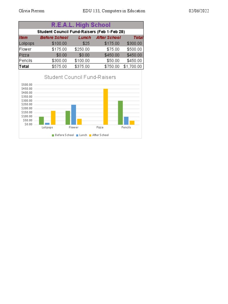 Student Council Fundraiser Spreadsheet | PDF