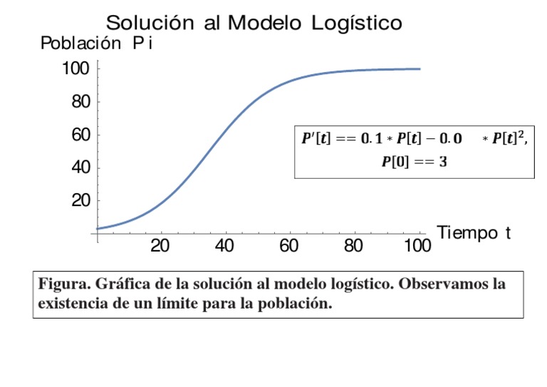 Modelo Logistico | PDF