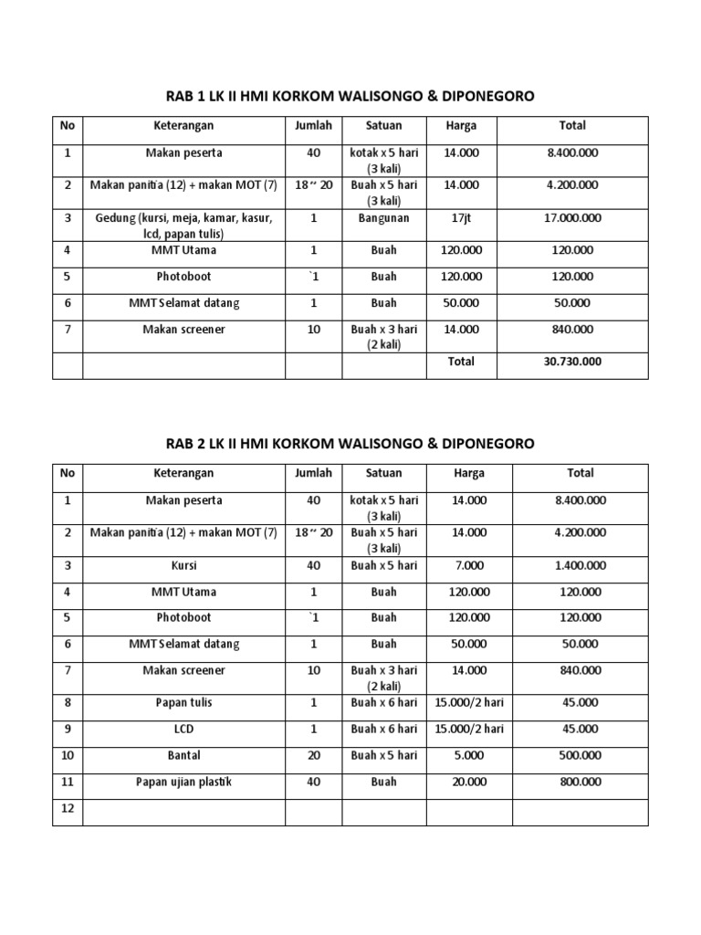Rab 1 LK II Hmi Korkom Walisongo | PDF