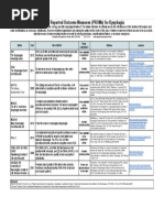 PROMIS_Scale_v1.0_-_GI_Disrupted_and_Swallowing_7a_09-01-2016 | PDF | Foods