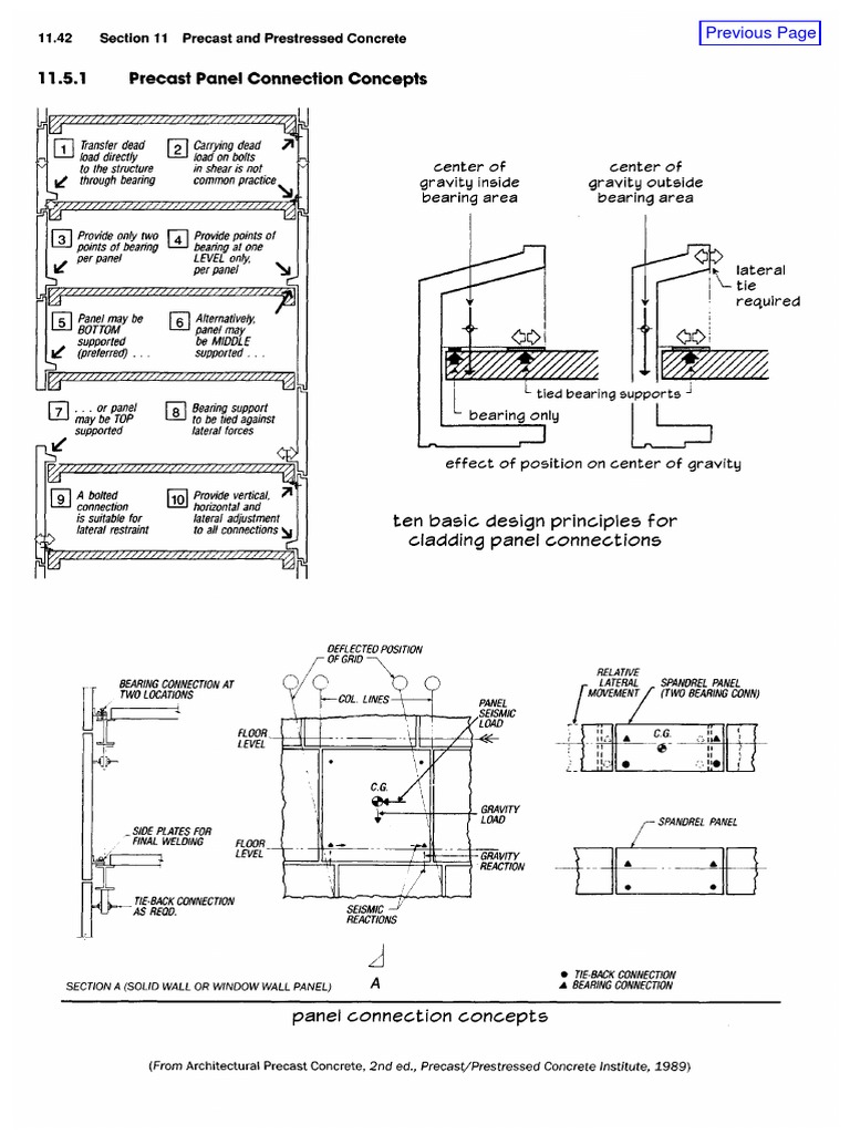 Center of Gravity Inside Gravity Outside: 11.5.1 Precast Panel ...