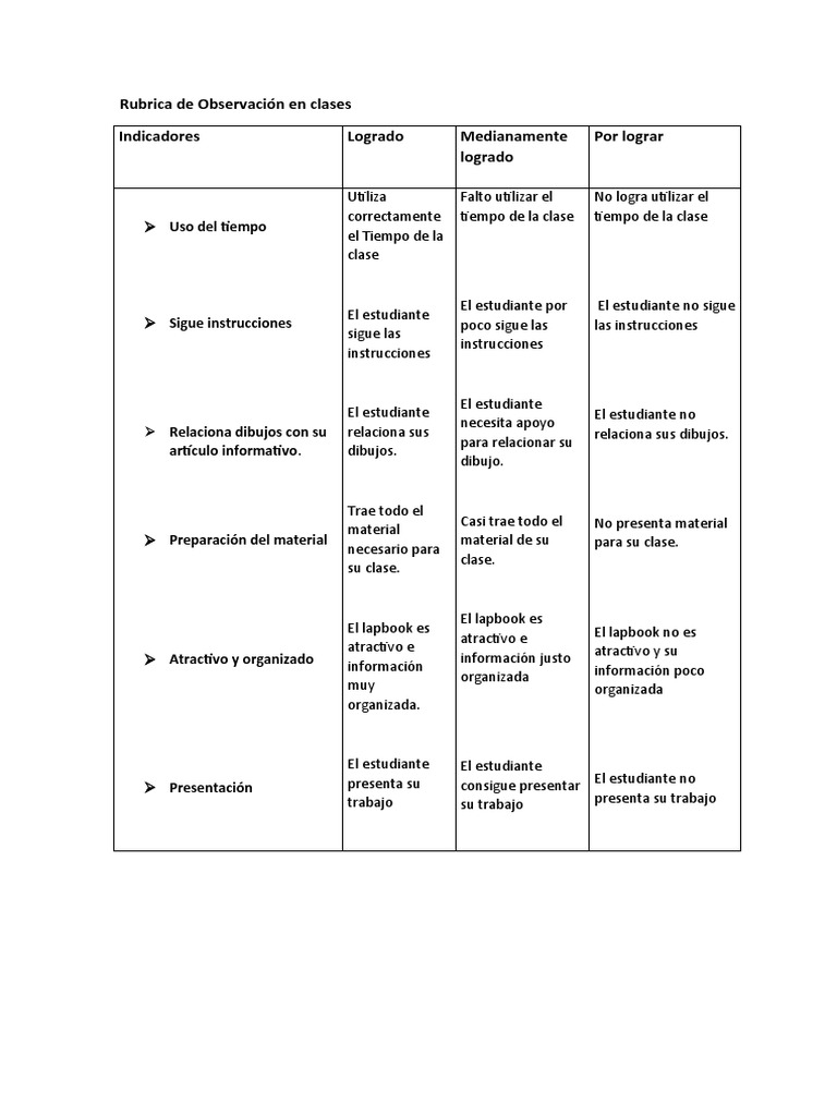 Rubrica de Observación en Clases PDF Rubrica de Observación en Clases PDF