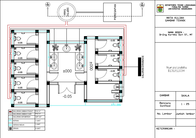 Rencana Sanitasi | PDF