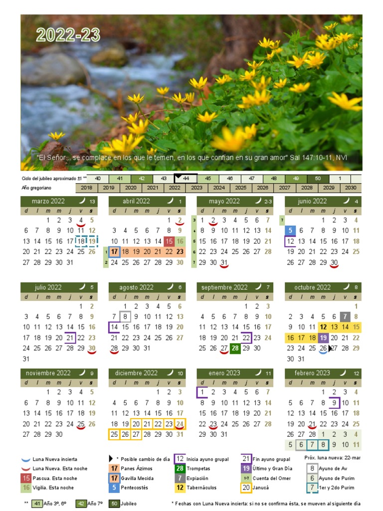 Ciclo del Jubileo y Fechas Clave | PDF