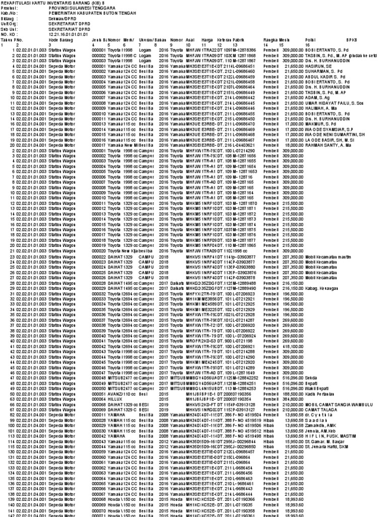 Rpt108rekapkib - B Ok Fix | PDF