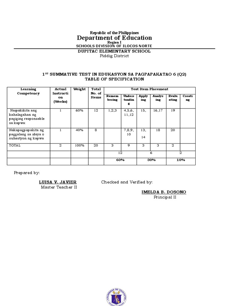 1st Summative Test Tos and Answer Key Only | PDF | Cognition ...
