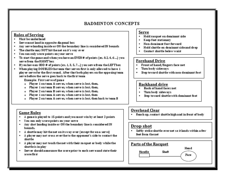 Badminton Concepts: Serve Rules of Serving | PDF | Games Of Physical ...