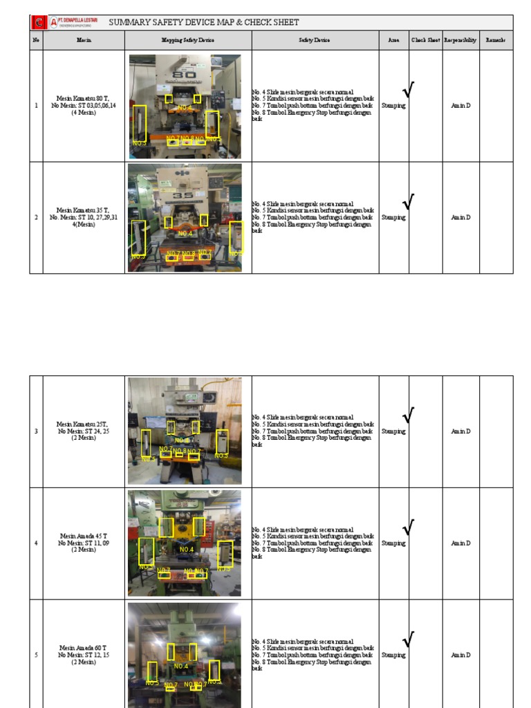 Summary Safety Device Map & Check Sheet | PDF