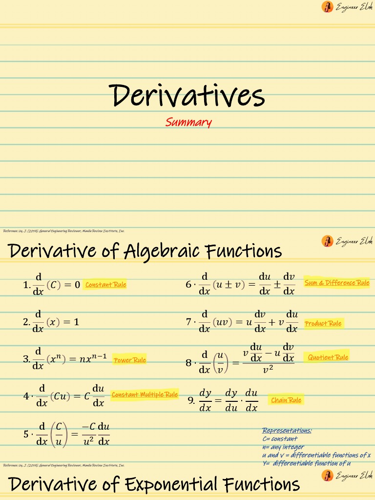 Derivative Formulas | PDF | Derivative | Exponential Function