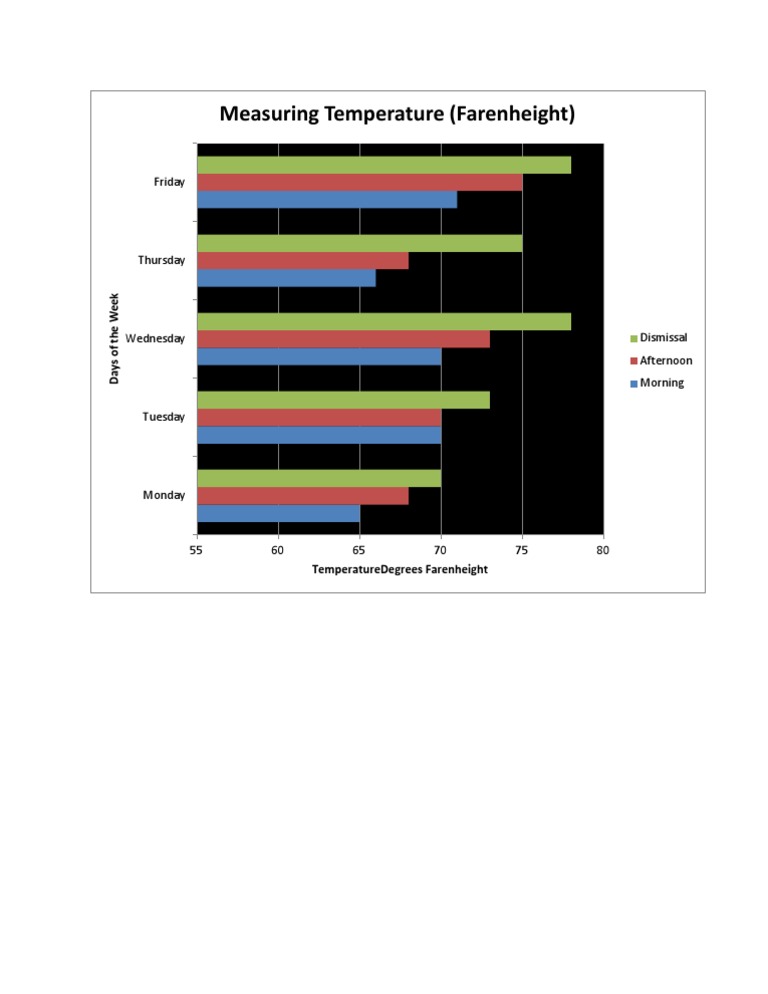 Temperature Bar Graph | PDF
