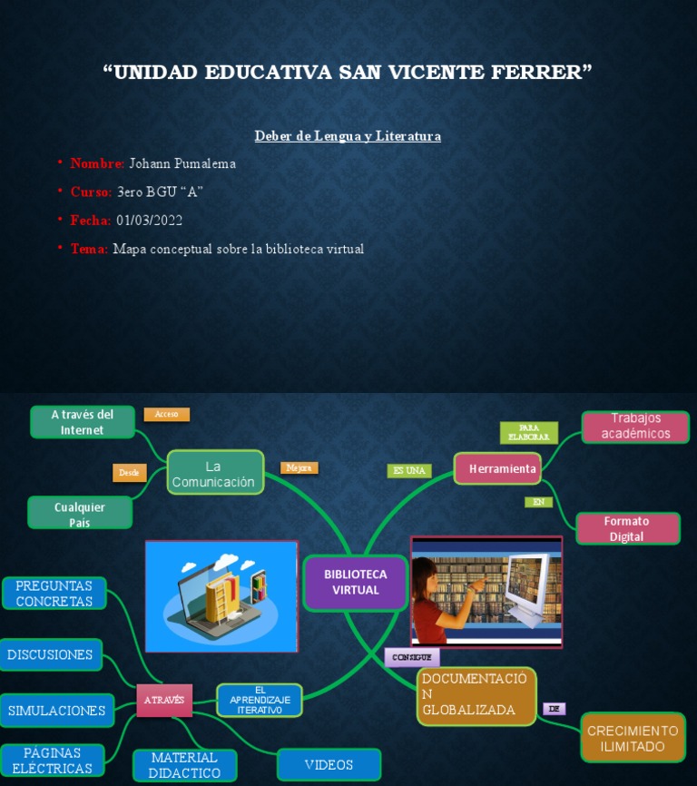 Organizador Grafico de Lengua y Literatura | PDF