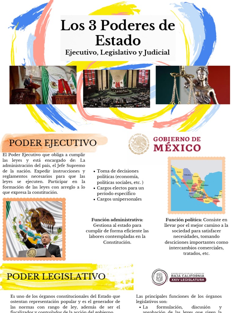 Los 3 Poderes del Estado Mexicano | PDF | Estado (política ...
