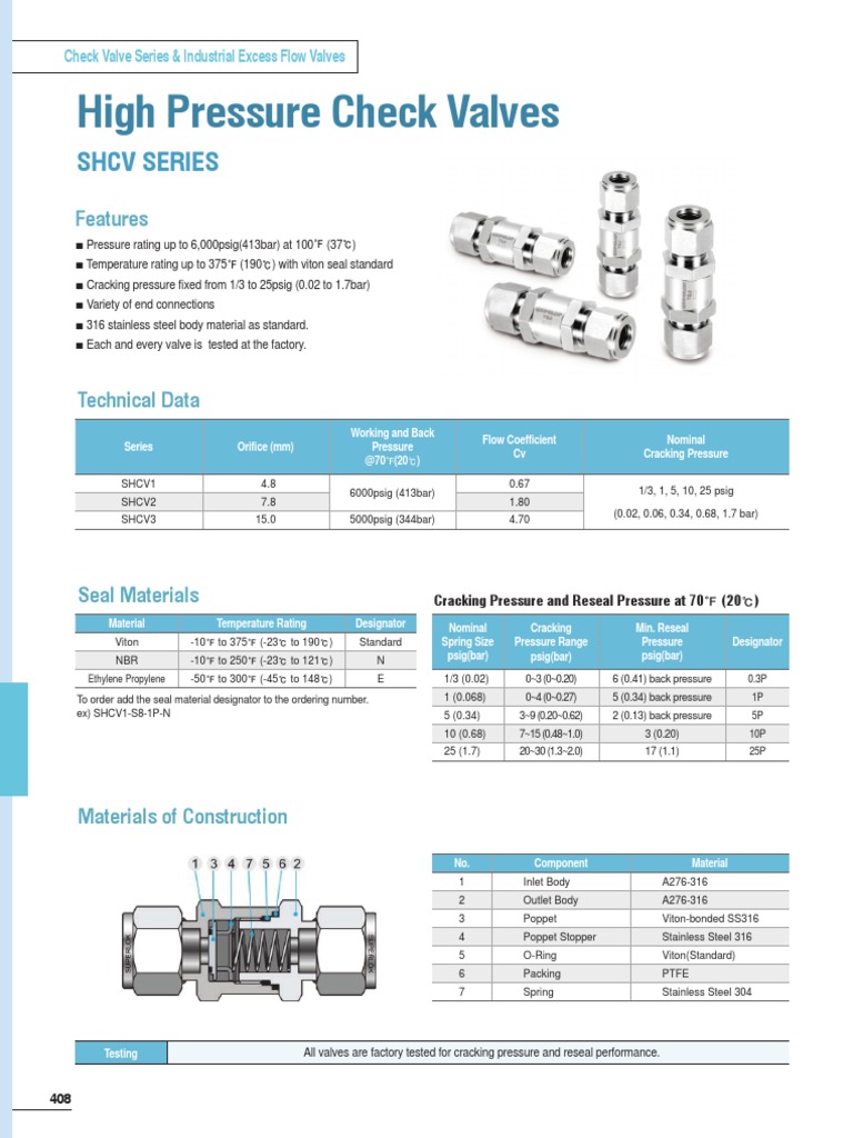 High Pressure Check Valves: SHCV Series | Download Free PDF | Valve | Screw
