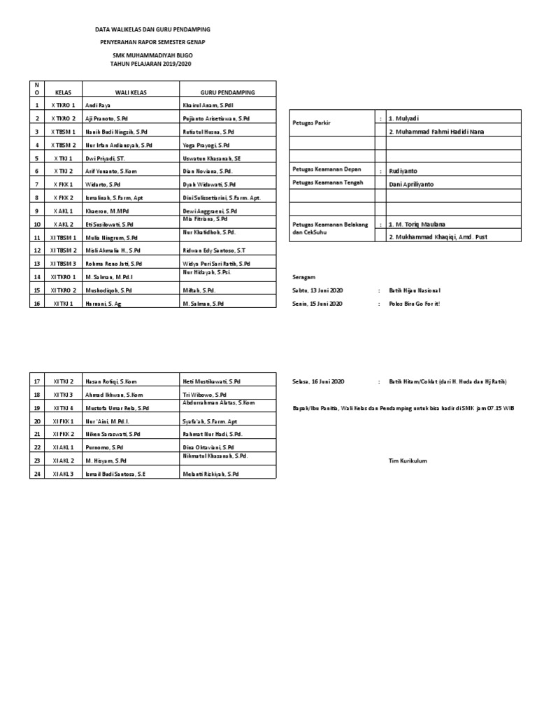 Data Walikelas Dan Guru Pendamping | PDF