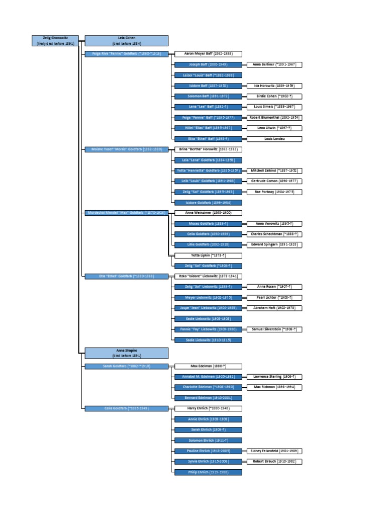 family tree - goldfarb | PDF