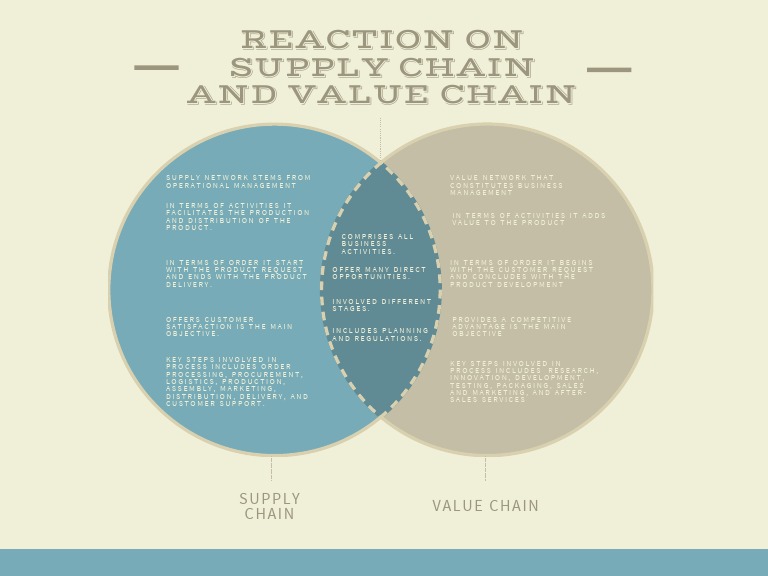 Customer Engagement Venn Diagram | PDF
