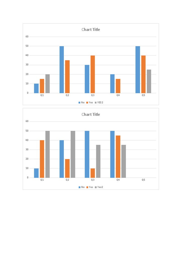 Project Charts | PDF