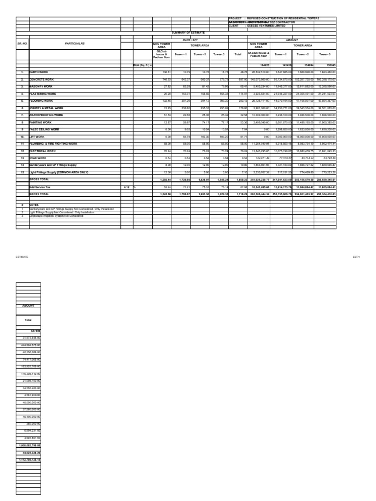 Sample Cost Estimation GC For Tower | PDF