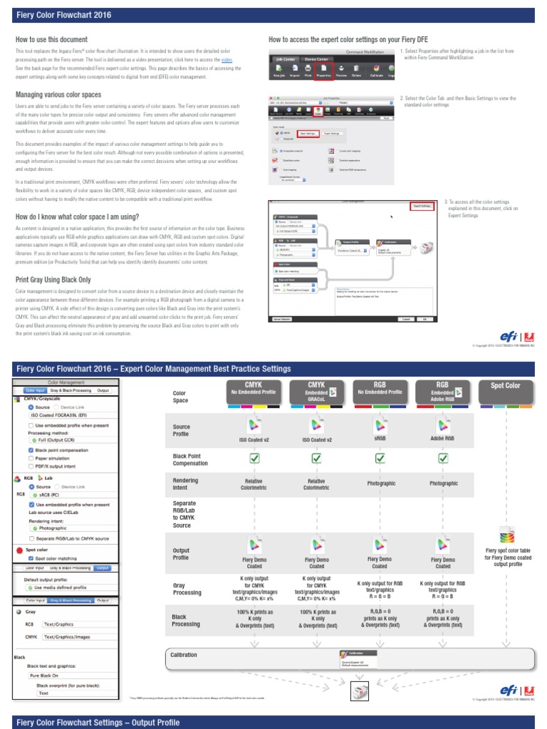 EFI Fiery Color Flowchart | PDF | Rgb Color Model | Color
