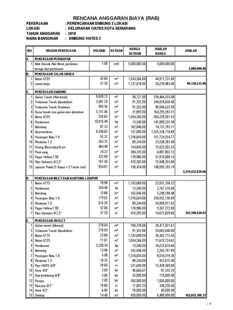 Rencana Anggaran Biaya (RAB) Perencanaan Embung 3 Lokasi | PDF