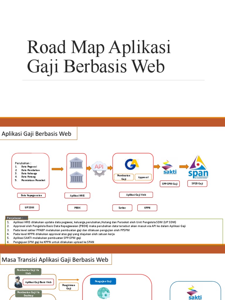 Road Map Aplikasi Gaji Berbasis Web | PDF