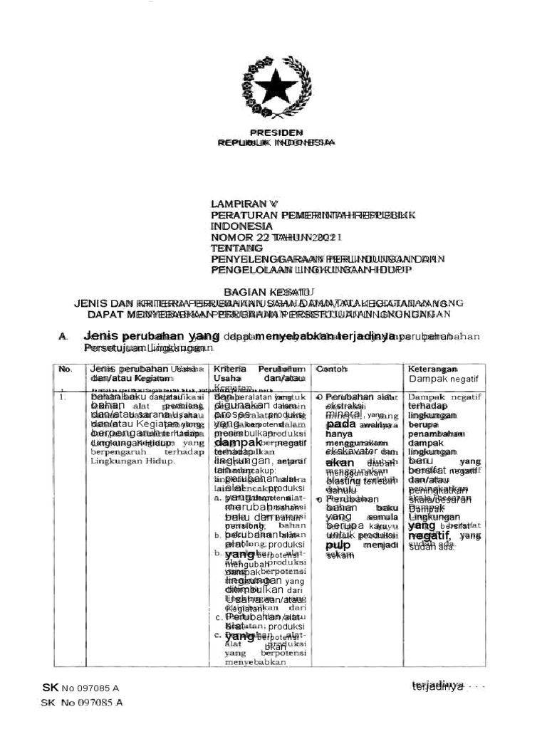 Lampiran V PP Nomor 22 Tahun 2021 | PDF