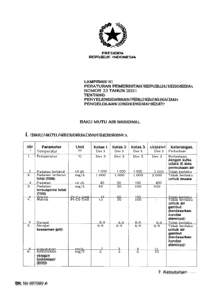 Lampiran VI Salinan PP Nomor 22 Tahun 2021 | PDF