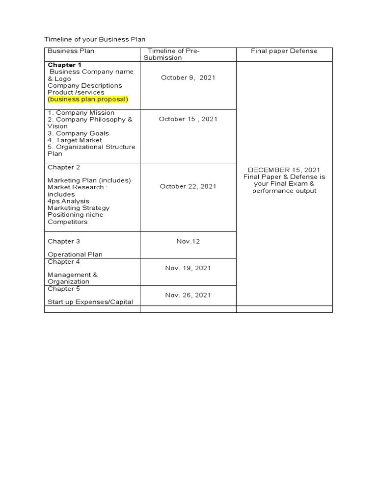 Business Plan Timeline | PDF