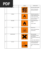 26 Simbol Bahan Kimia Beserta Arti Dan | PDF