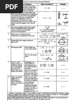 Min. Uniform and Concentrated Live Loads-NSCP 2015 (Table 205-1) | PDF