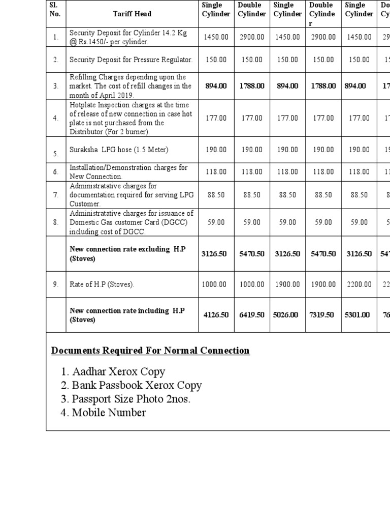 Aadhar Xerox Copy 2. Bank Passbook Xerox Copy 3. Passport Size Photo ...