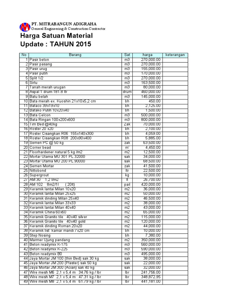 Harga Satuan Material Update: TAHUN 2015: Pt. Mitrabangun Adigraha ...